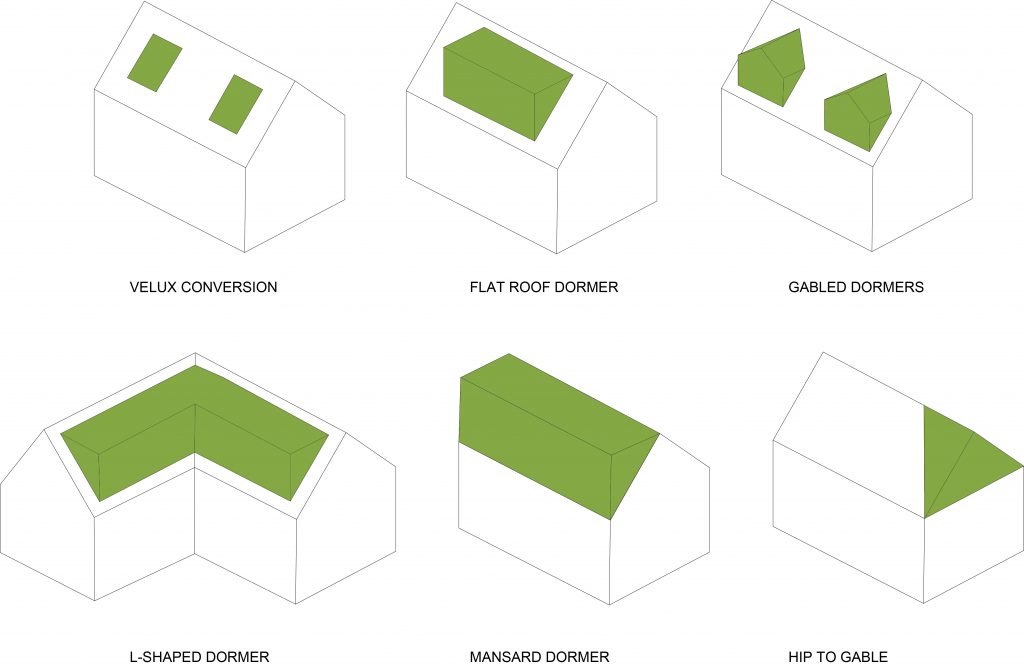 Loft Conversion Design